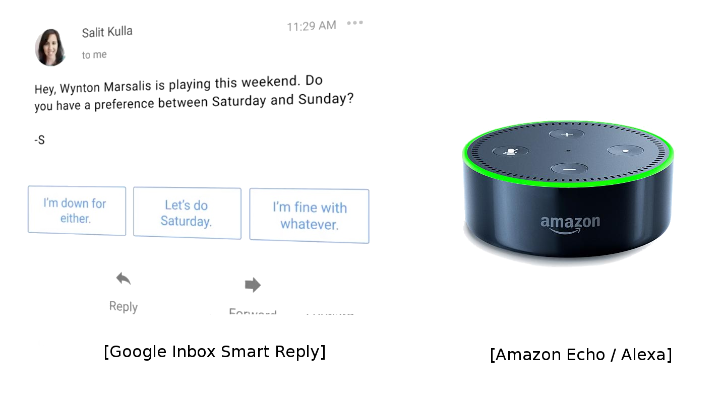 Machine Learning: history, applications, recent successes